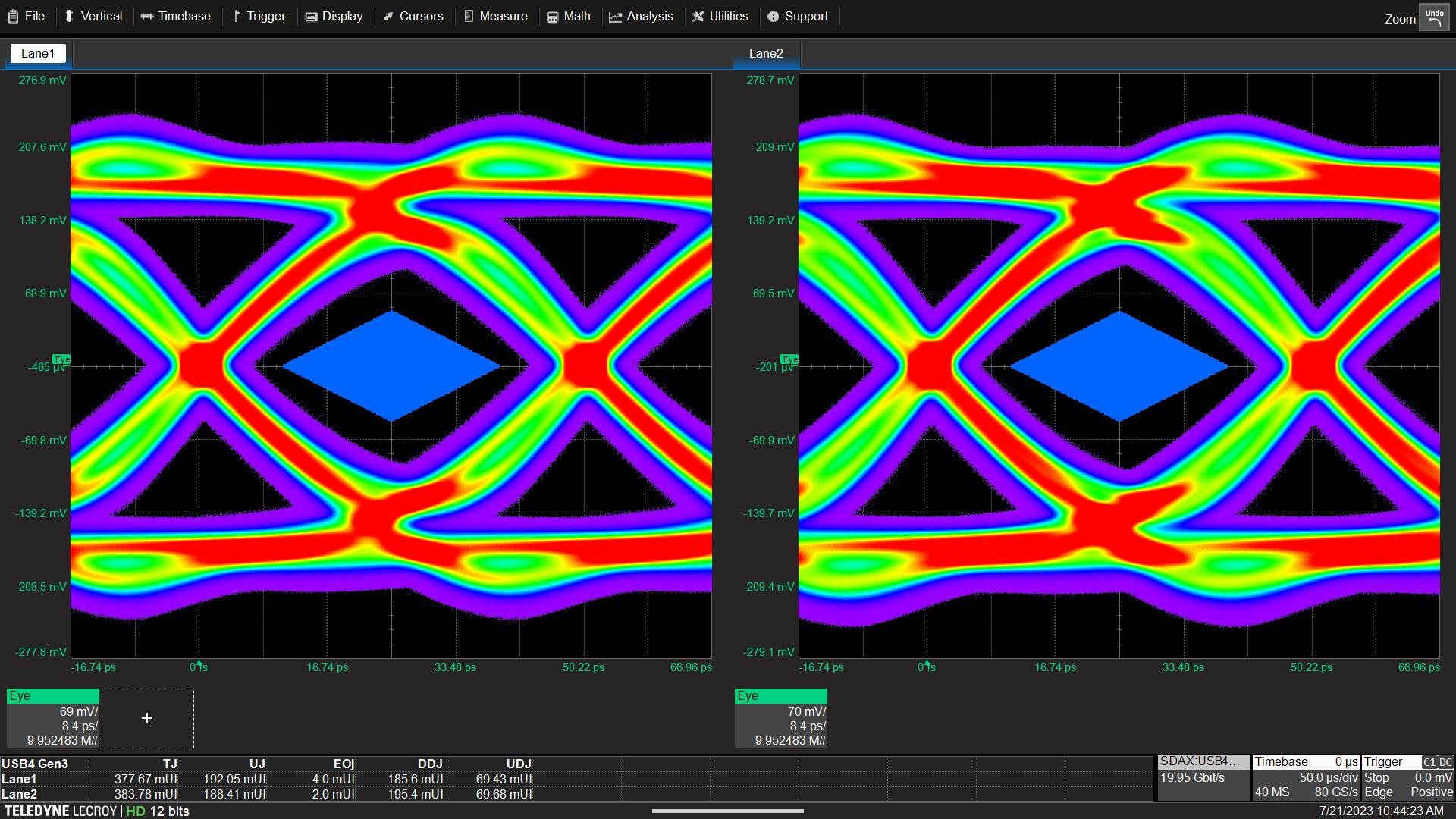 串行数据眼图和抖动分析 – Teledyne LeCroy